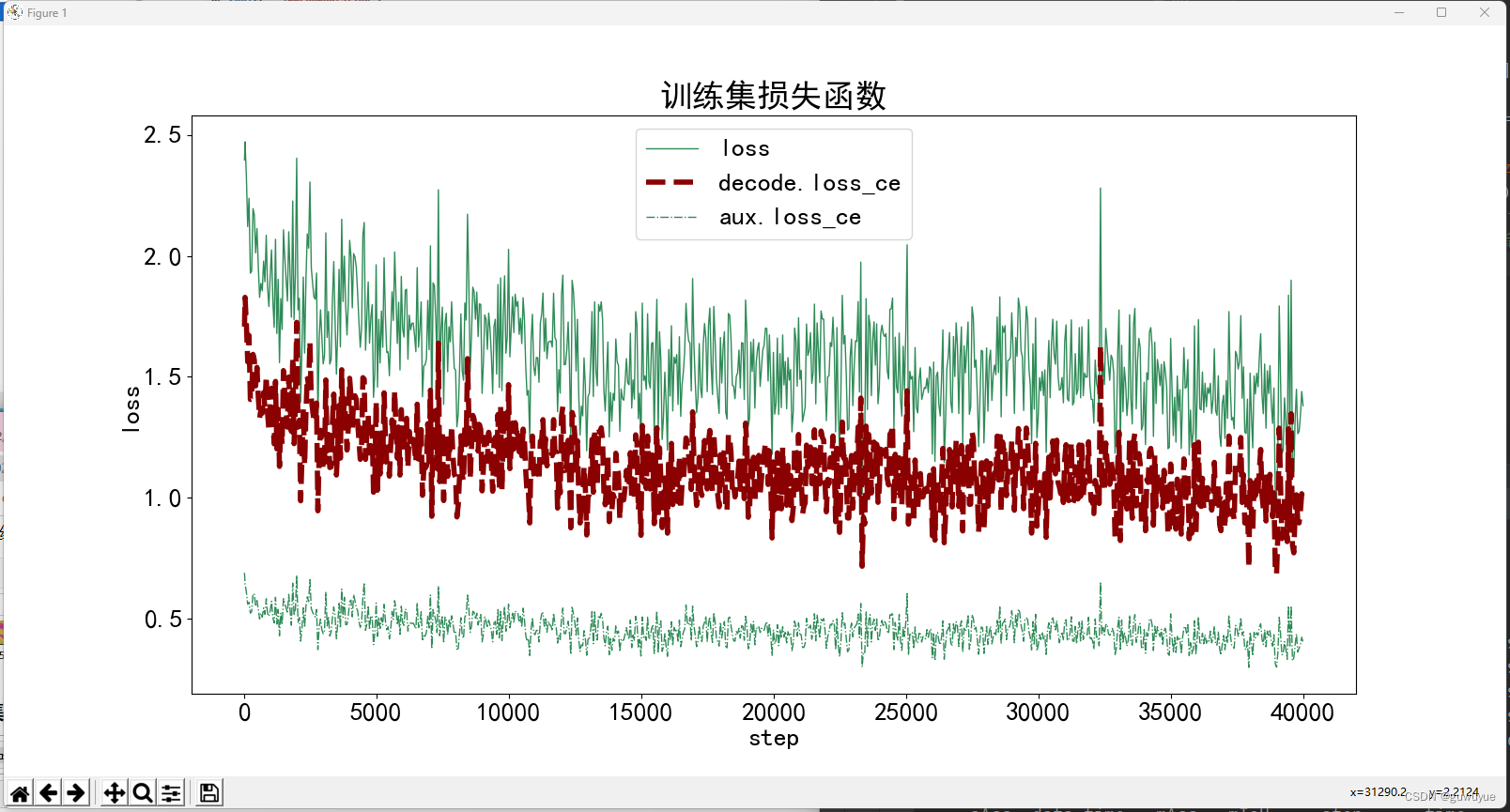 AI实战营：MMSegmentation代码实现_mmengine - warning - the prefix is not set in metr-CSDN博客