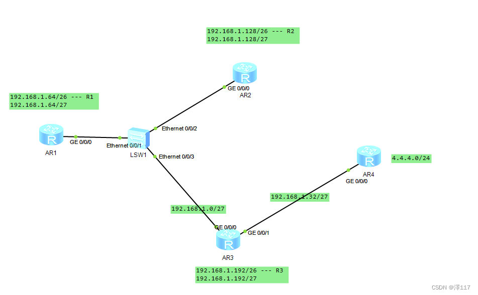 Ospf多区域配置 Csdn博客