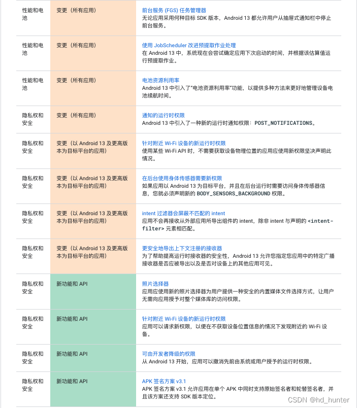 Android13 新特性和开发适配须知_android13 kernel特性-CSDN博客