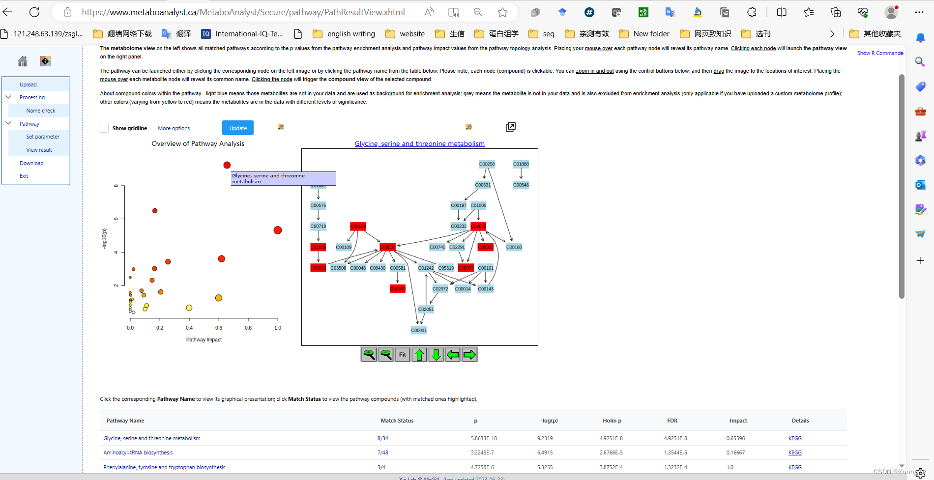 代谢组学富集分析kegg 功能富集MetaboAnalystR（R包 METABOSIGNAL ）_metaboanalyst富集分析-CSDN博客