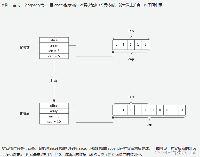 Slice底层实现原理 Slice Android Csdn博客
