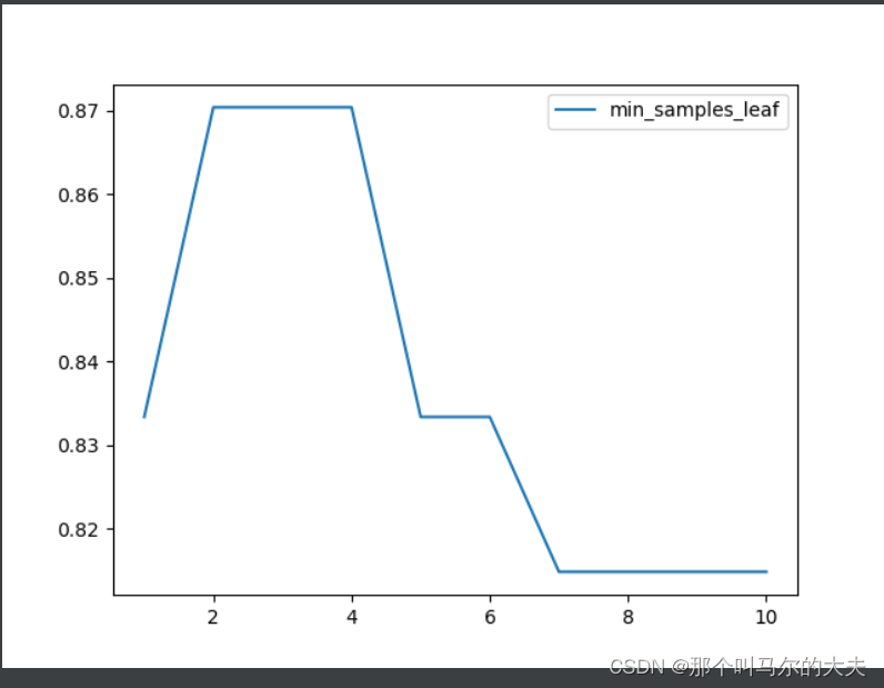 分类算法—决策树练习_xtrain-CSDN博客