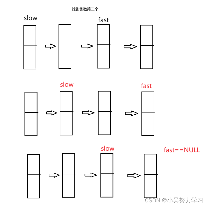 C语言 寻找链表中倒数第k个节点找链表倒数第k个节点c语言 Csdn博客