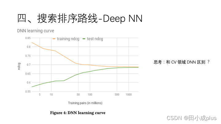 Airbnb系列二《airbnb搜索应用深度学习的曲折之路》 Csdn博客 
