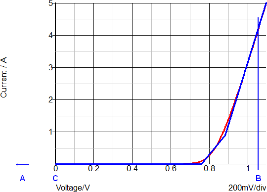 SIMPLIS仿真软件1－SIMPLIS介绍-CSDN博客