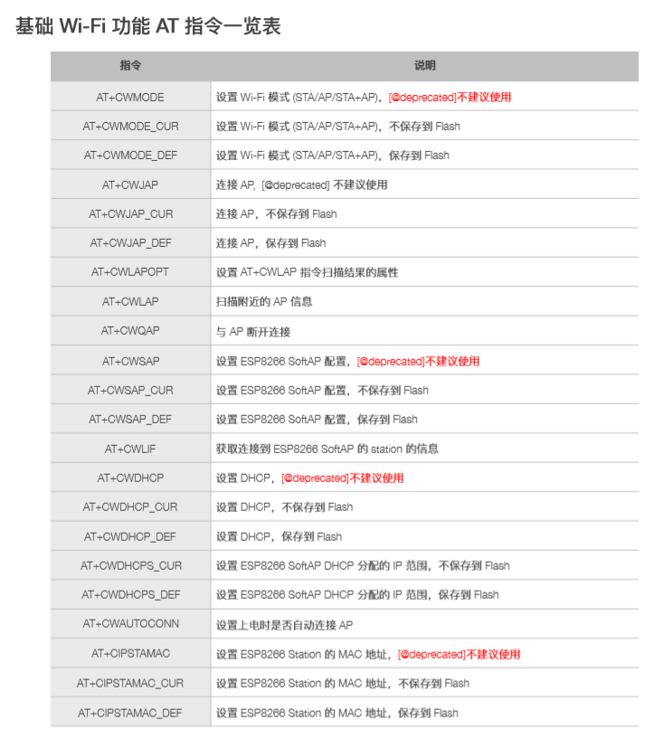 Esp8266 Wi Fi功能at指令esp8266 At命令配置会保存吗 Csdn博客 