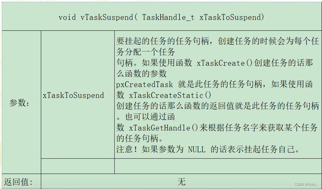 Freertos(基于stm32)——任务管理freertos 空闲时间 Csdn博客 0297