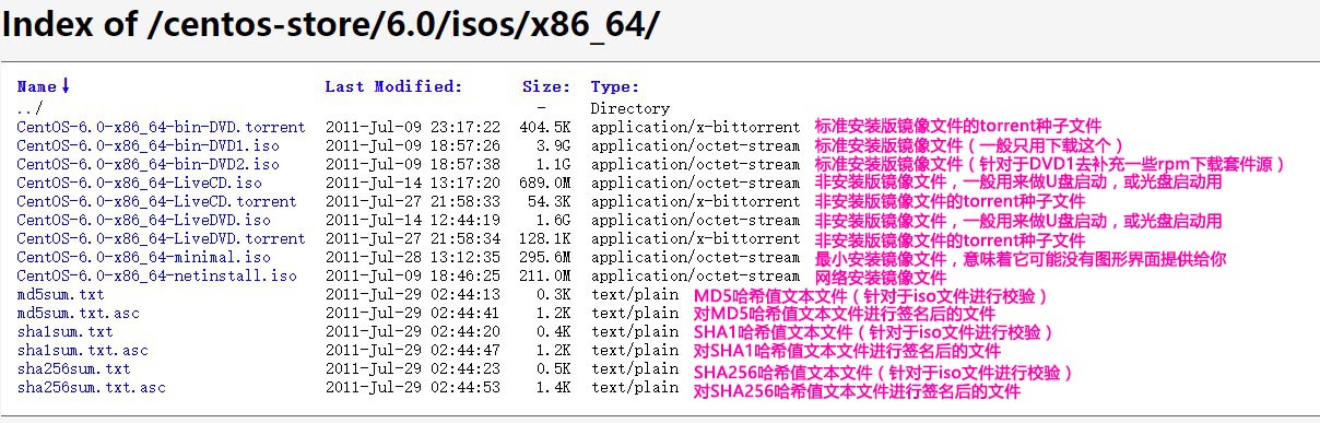 CentOS 6/7/8下载版本说明(附下载地址)_cento 8.6 下载地址-CSDN博客