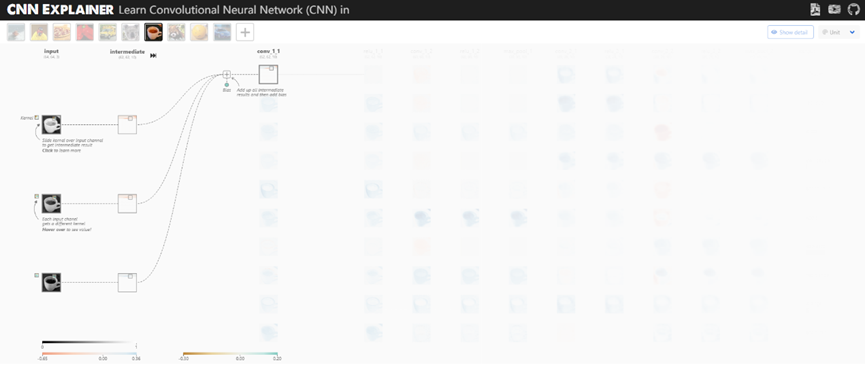 (二) CNN Explainer一款形象具体的CNN解释工具-CSDN博客