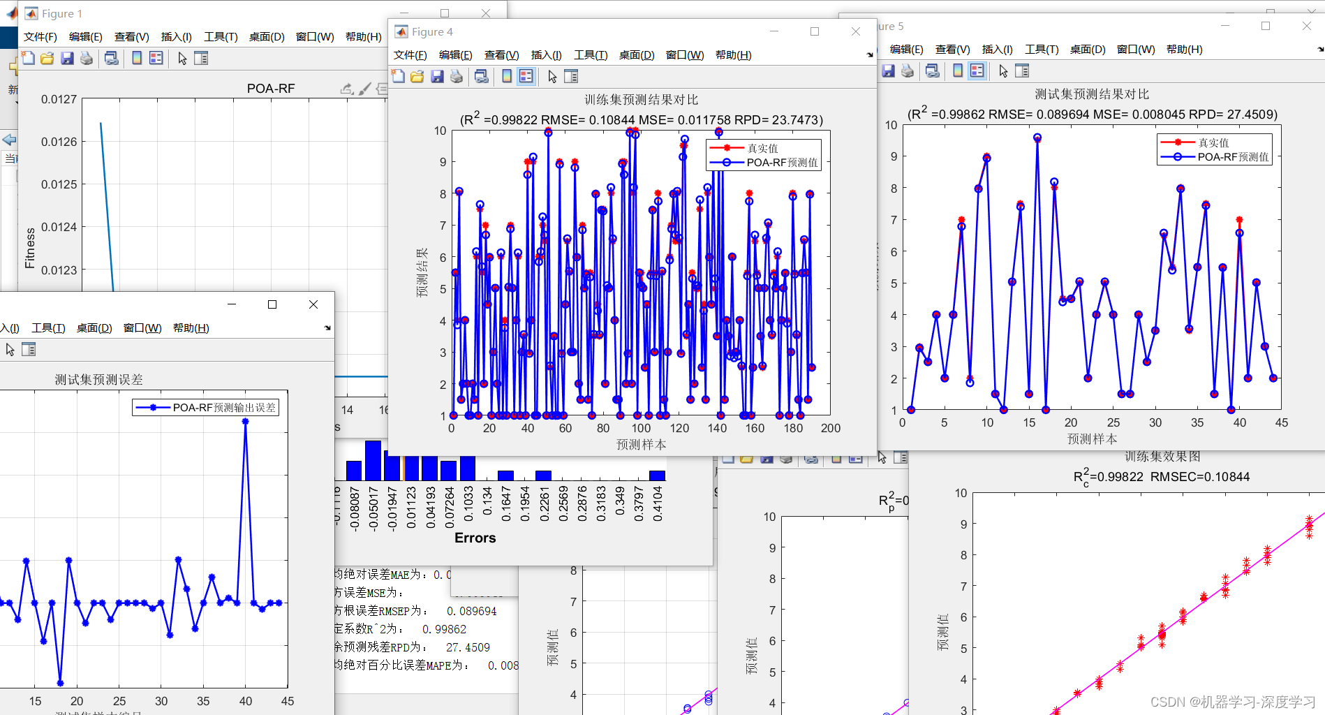 鹈鹕算法poa优化随机森林的数据回归预测poa Rf回归预测，多变量输入模型。评价指标包括r2、mae、mse、rmse和mape等，代码质量极高，方便学习和替换数据。 Csdn博客
