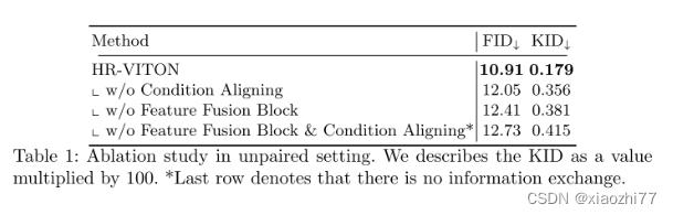 虚拟试衣 HR-VITON 论文阅读笔记-CSDN博客