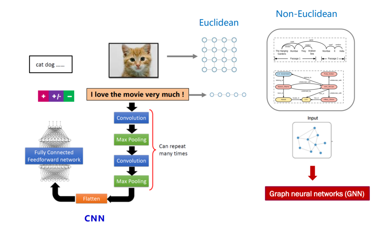 【一起入门NLP】中科院自然语言处理第*课-图神经网络GNN（GCN）_图神经网络做nlp 中科大-CSDN博客