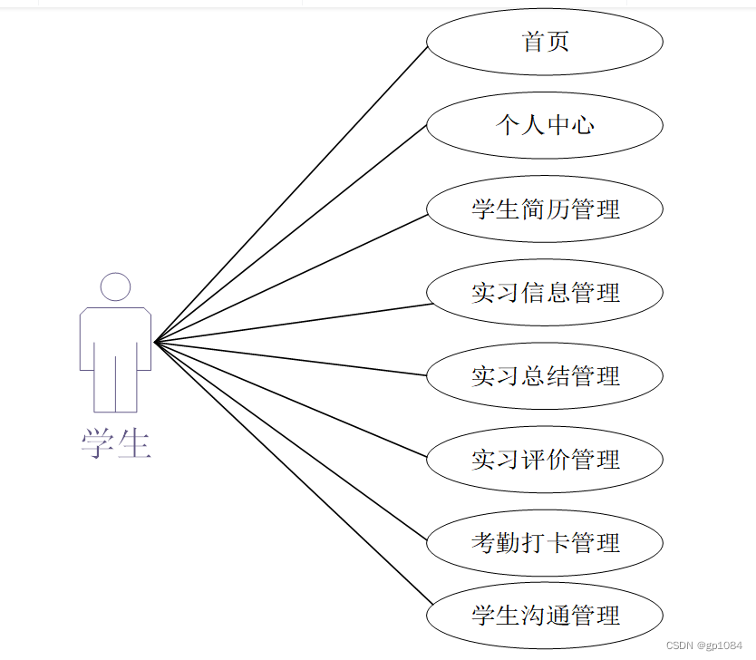 Springboot成都医学院学生实习管理系统的设计与实现2761g 独有源码 了解毕业设计的关键考虑因素医院实习生系统 Csdn博客