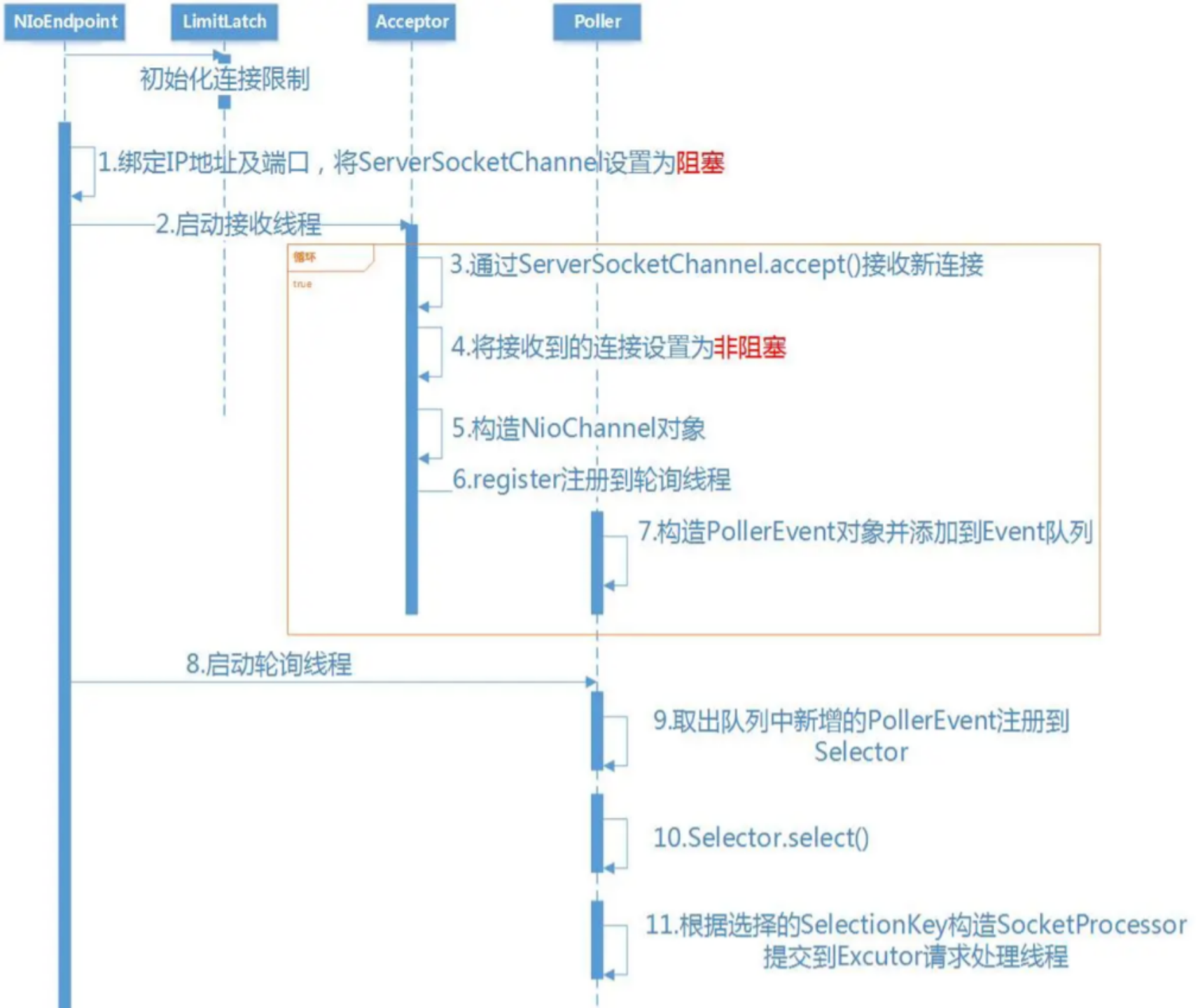 高性能服务中间件Tomcat工作原理解析(一)_tomcat中间件原理-CSDN博客