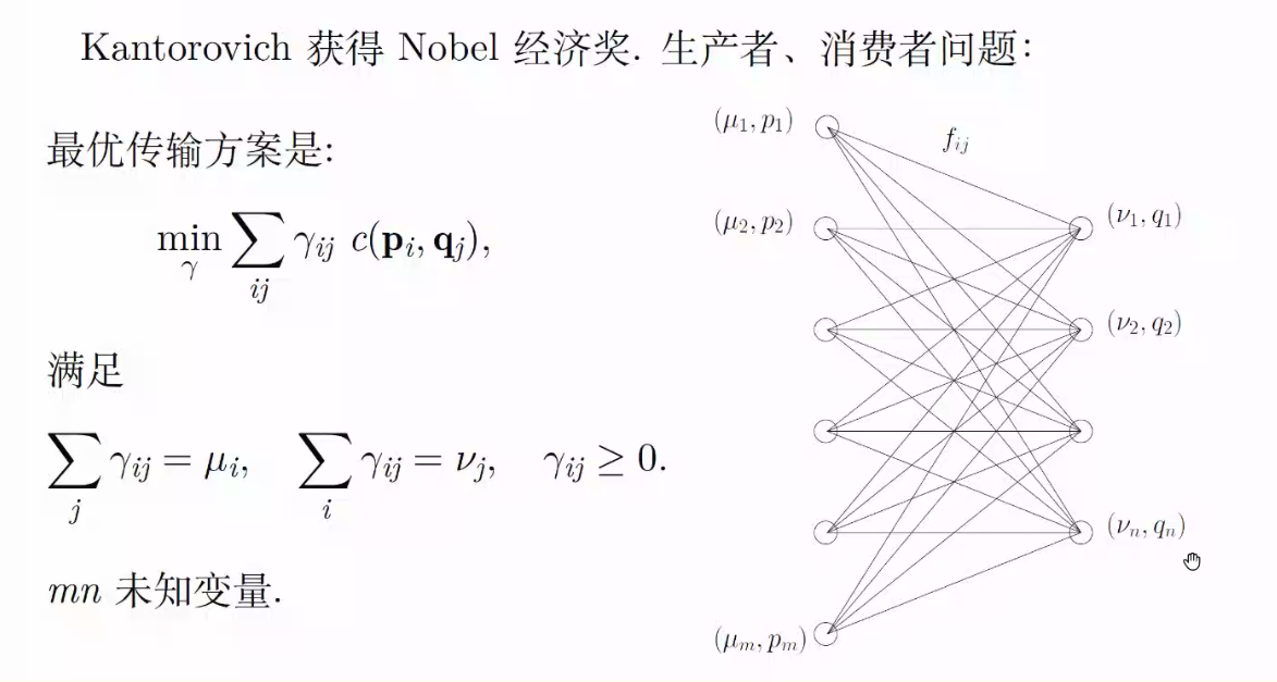最优传输--Monge-Kantorovich理论_kantorovich问题-CSDN博客