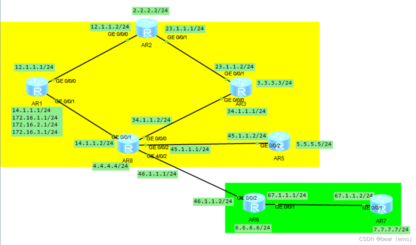 RIP的综合实验_rip综合实验-CSDN博客