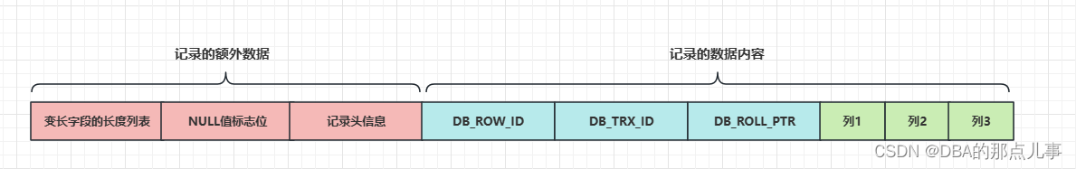 Mysql 表空间之段区页行mysql 段 区 页 记录 Csdn博客 