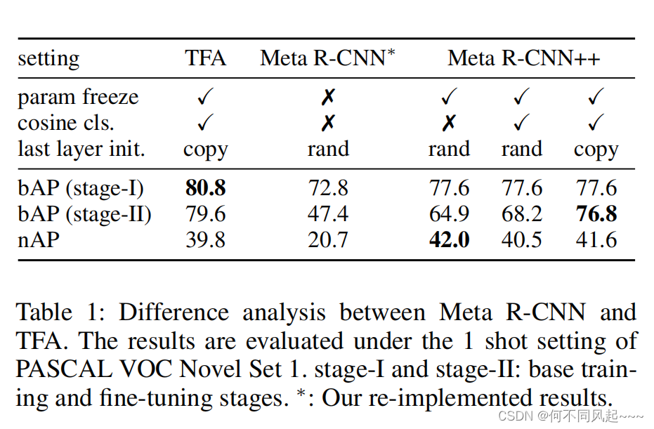 论文笔记：《few Shot Object Detection Via Variational Feature Aggregation》 Csdn博客
