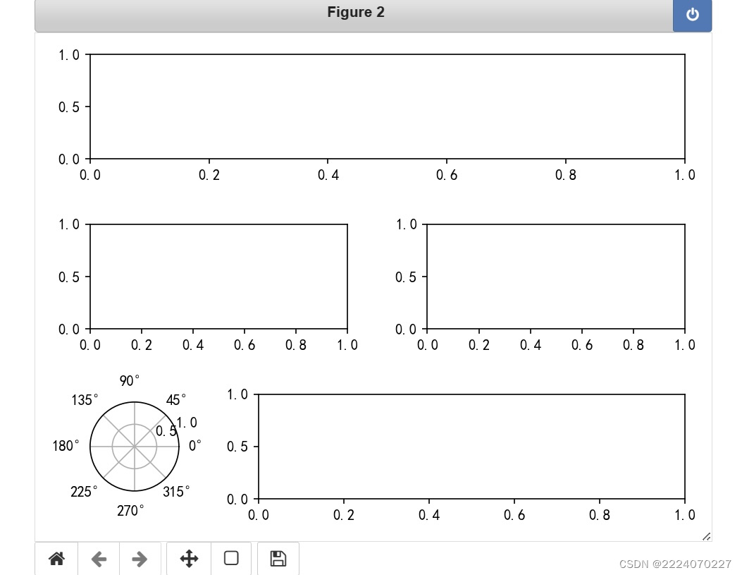 Matplotlib的gridspec（）自定义布局的使用当matplotlib使用gridspec自定义布局结构时 Csdn博客 3012