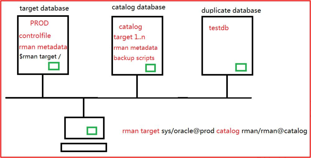 OCP备份恢复（物理）_alter database open resetlogs-CSDN博客