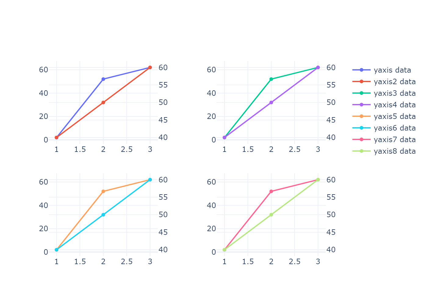 plotly 多坐标轴(multiple axes)设置_plotly多坐标轴-CSDN博客
