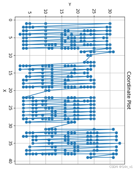 ciscn2023初赛 writeup_[ciscn 2023 初赛]pyshell-CSDN博客