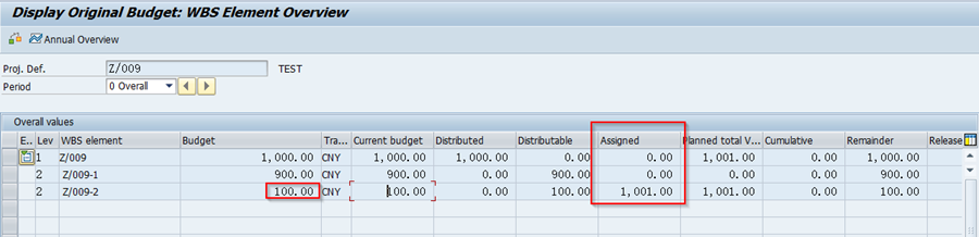 【SAP-PS笔记】如何实现项目部分WBS预算不管控_sap wbs预算-CSDN博客