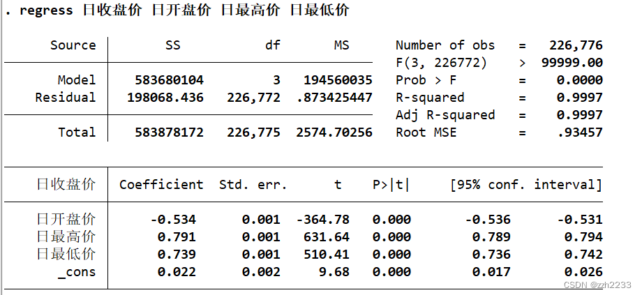 Stata17安装及常用命令使用教程 Csdn博客 