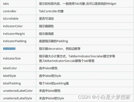 Flutter学习（BottomNavigationBar、FloatingActionButton、Drawer、AppBar、PreferredSize）_flutter ...
