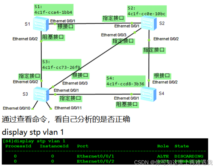 华为HCIA学习笔记：STP原理与配置实验_华为stp-CSDN博客