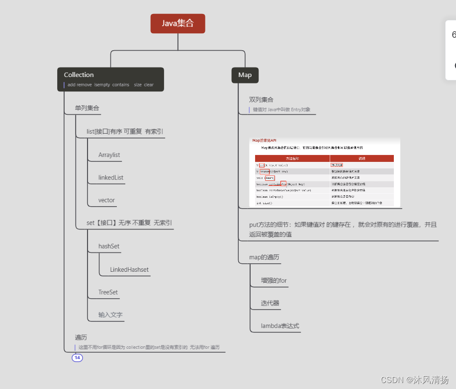 Java集合stream流异常处理 自己做的思维导图带知识点java集合流处理异常 Csdn博客 3962
