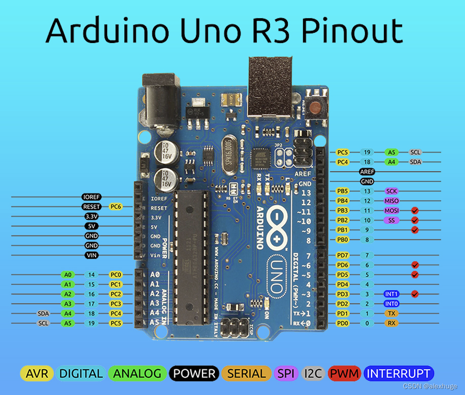【嵌入式】arduino是什么以及一些学习资源arduino 硬件资源 Csdn博客