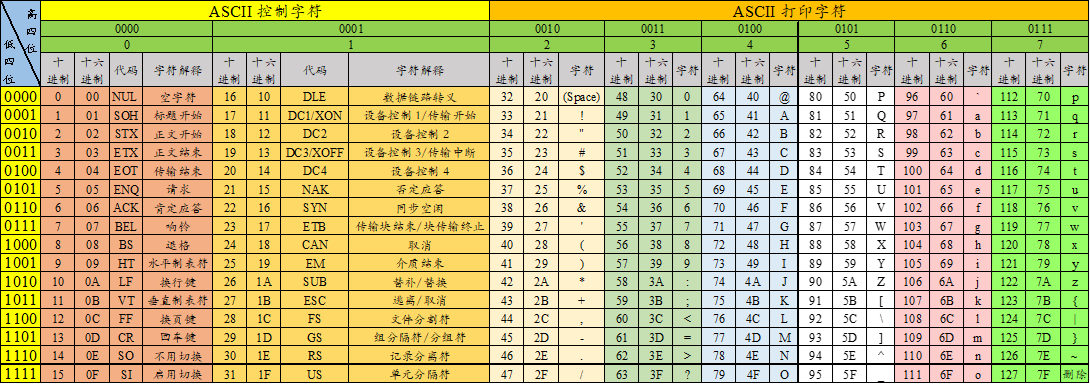 一文读懂字符编码（ASCII、ISO 8859、GB系列、Unicode）_iso5字符编码-CSDN博客