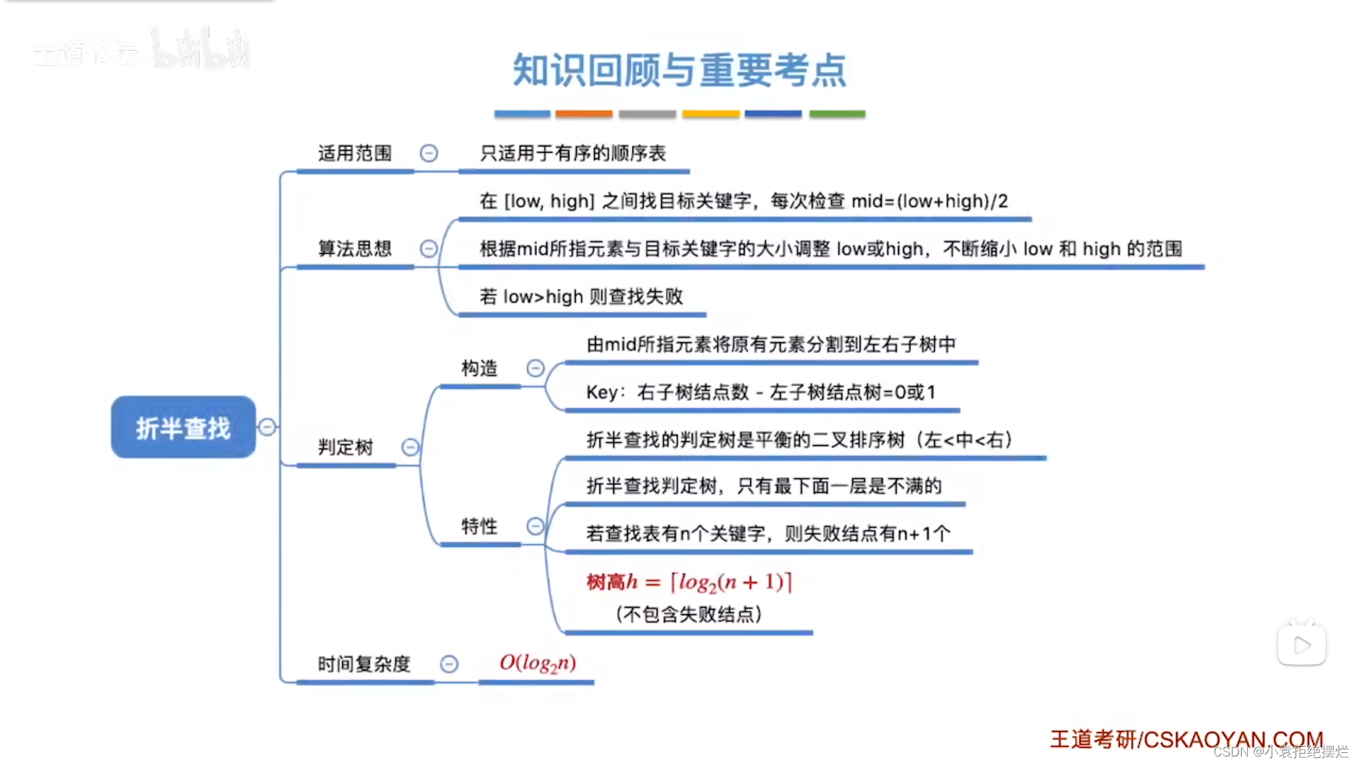 数据结构之查找(折半查找二分查找)二分查找树和折半查找的区别 Csdn博客 1379