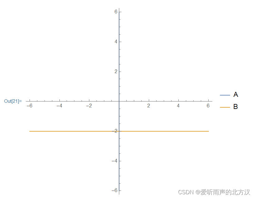 Mathematica(37) 绘制平行于x轴或者y轴的直线 Mathematica 设置axes Xlabel 与坐标轴平行 Csdn博客