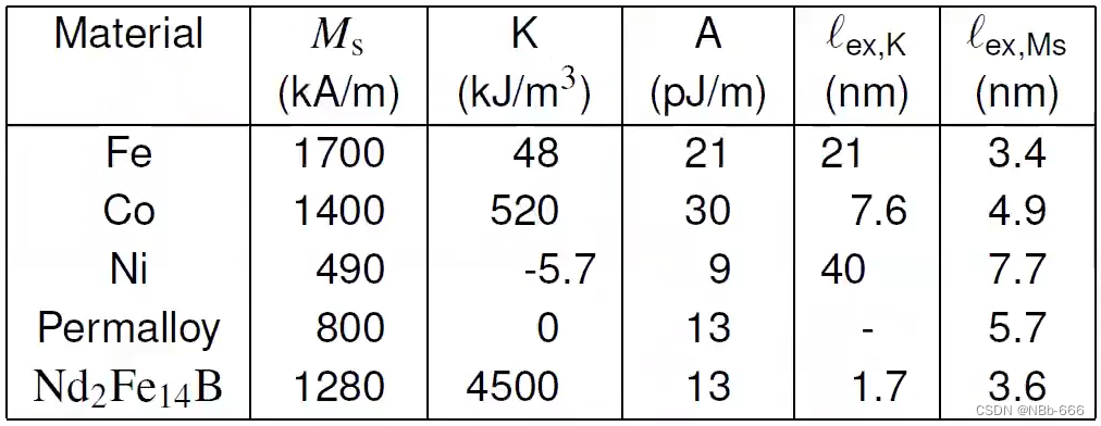 Mumax常用代码模板_anisu mumax-CSDN博客