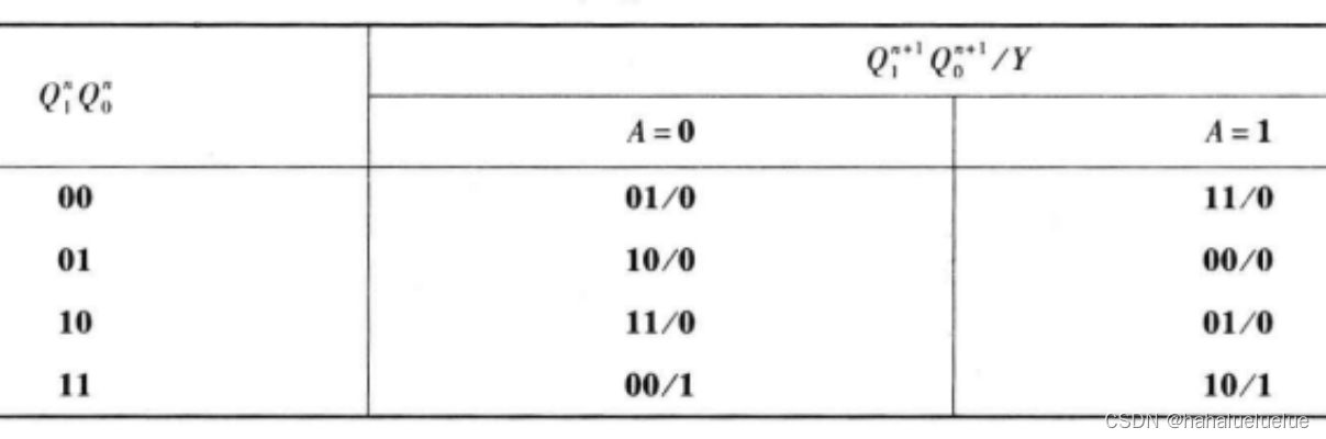 牛客verilogvl21 根据状态转移表实现时序电路状态转移表实现时序电路verilog Csdn博客