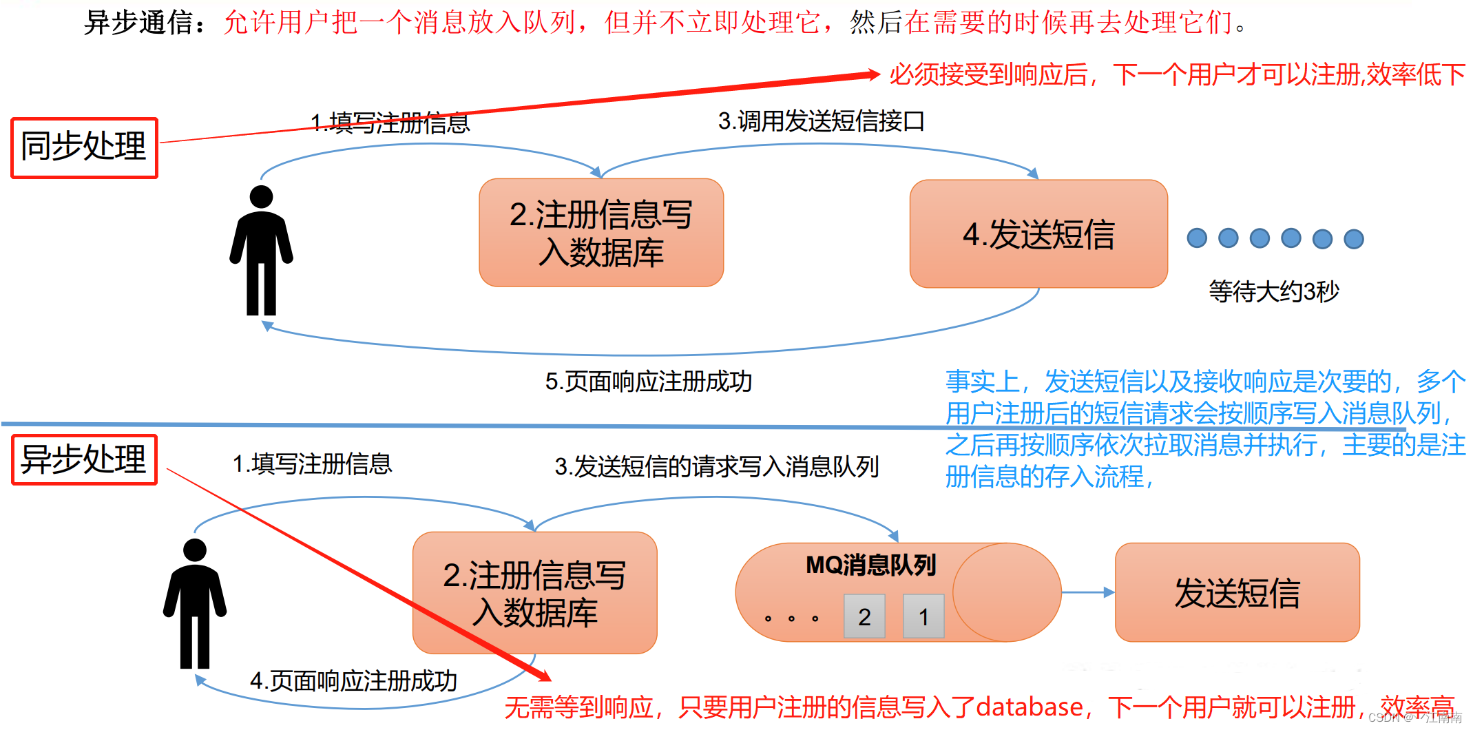 Kafka学习 Part 1 Csdn博客 