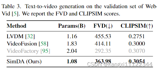 SimDA: Simple Diffusion Adapter for Efficient Video Generation学习笔记-CSDN博客