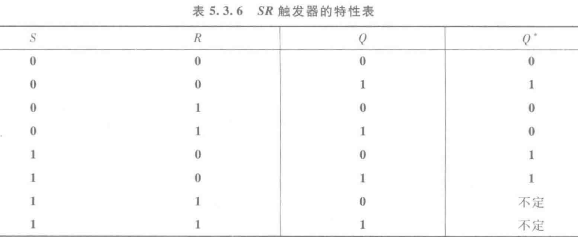 SR、JK、T、D触发器图形逻辑符号、真值表及特性方程_d触发器真值表-CSDN博客