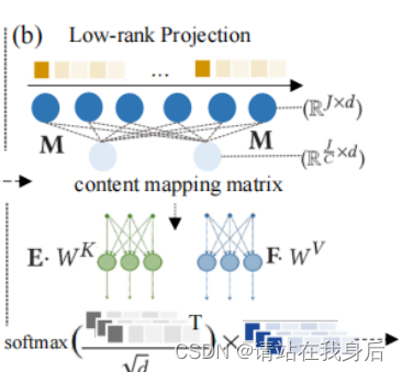 读论文《Multi-Behavior Hypergraph-Enhanced Transformer for Sequential Recommendation》-CSDN博客