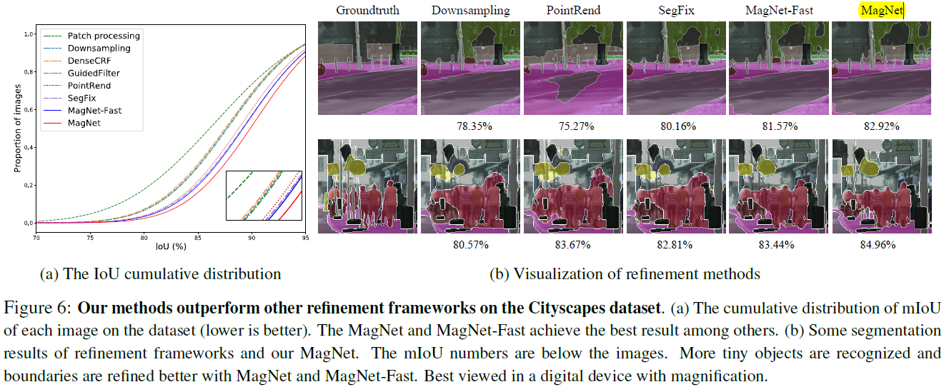 【MagNet】《Progressive Semantic Segmentation》-CSDN博客