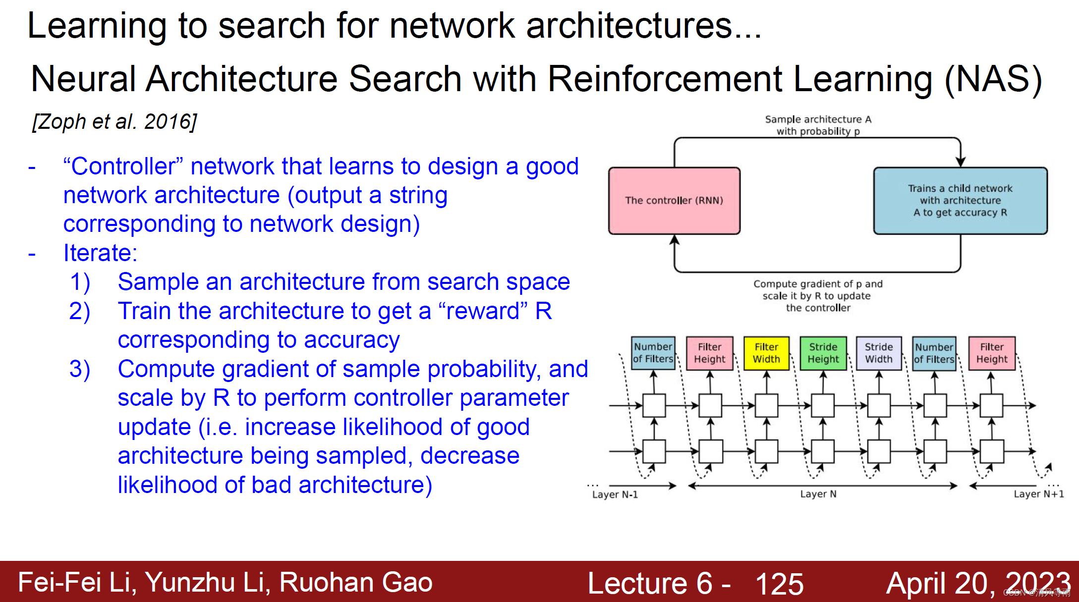 cs231n 2023春季课程理解——lecture_6_cs231n课程看不懂-CSDN博客
