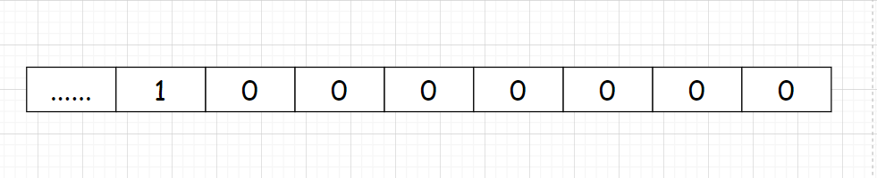 【数据类型转换】将128强制转换为byte为何得到的是-128？-CSDN博客