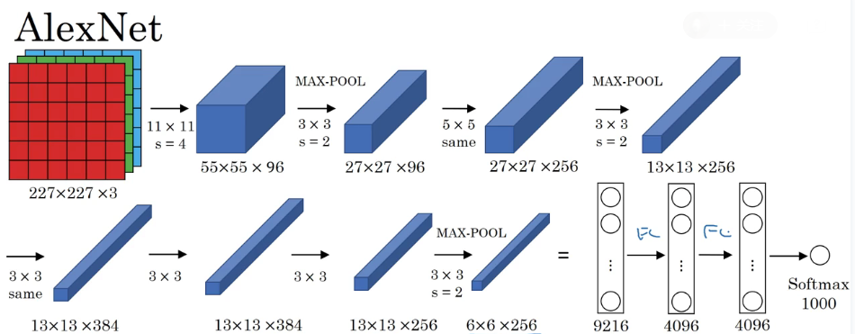 AlexNet模型详解及代码实现_One2332x的博客-CSDN博客