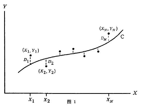 使用python最小二乘法拟合曲线的代码实现 Csdn博客