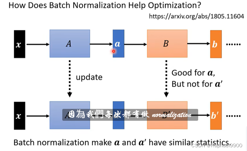 【学习】Batch Normalization、seq2seq——transformer_seq batch-CSDN博客