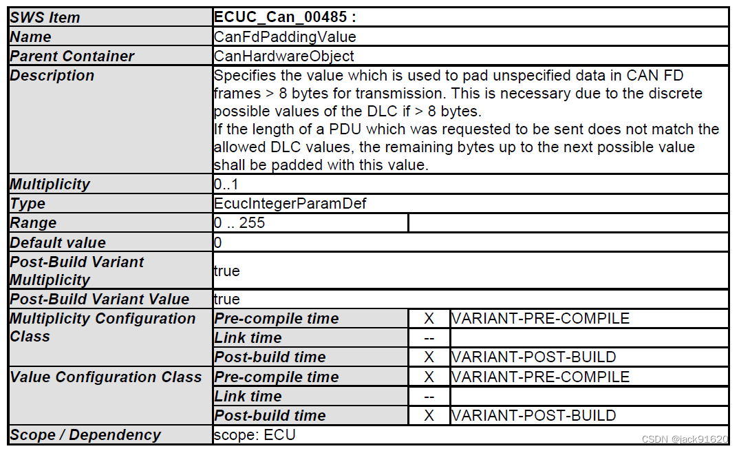 关于AUTOSAR 配置类和变体（Configuration Class & Variant）的理解_epc, xdm格式文件是autosar的标准吗-CSDN博客