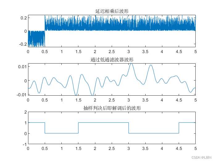 MATLAB实现2psk,2dpsk调制解调_psk调制解调matlab-CSDN博客