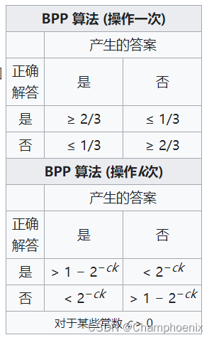 BPP (复杂度)_bpp类问题-CSDN博客